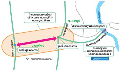 เวนคืนบางกร่าง บางใหญ่ ตัดถนนใหม่เชื่อม “สะพานนนทบุรี1 กาญจนาฯ”