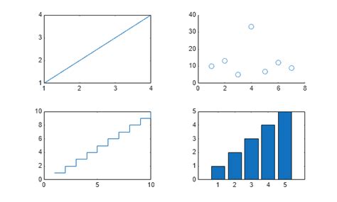 Tilerowcol Row And Column Numbers In Tiled Chart Layout Matlab