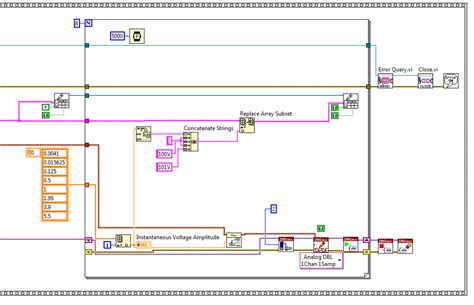 Solved Analog Output Controlling Voltages Ni Community