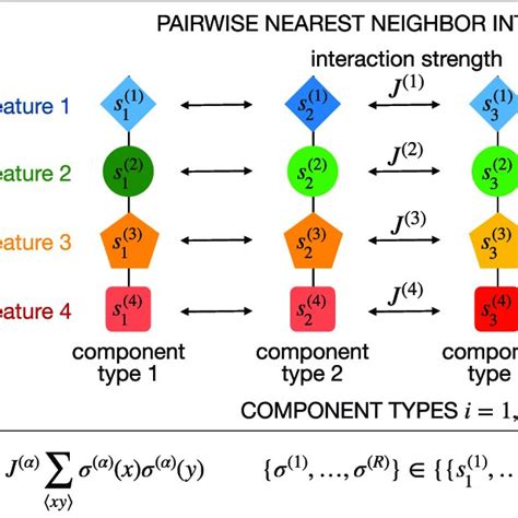 Model The Multicomponent Mixture Comprises N Different Component Types Download Scientific