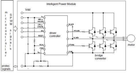 Motor Controller Controlled With Microcontroller And Intelligent Power Download Scientific