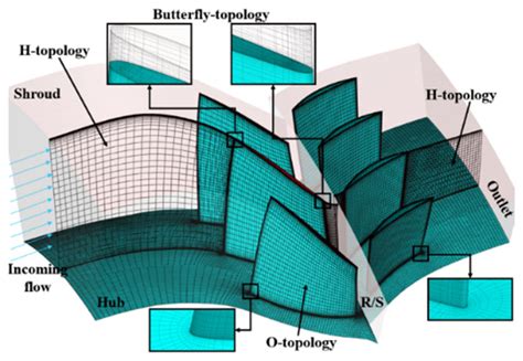 Numerical Investigation of Unsteady Rotor–Stator Interaction Mechanism and Wake Transportation ...
