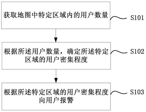 Alarm Prompting Method Device And Equipment Based On Position