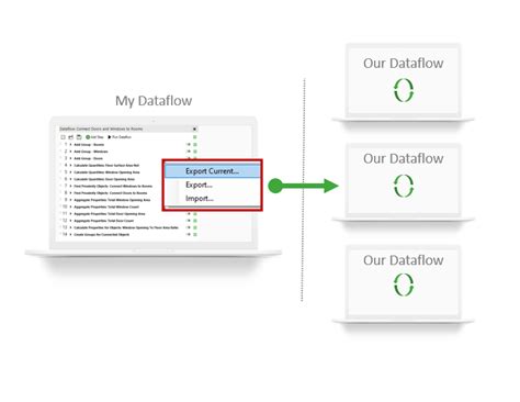 Dataflow Palette Simplebim Support