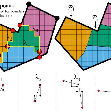Collective Compactness Scores For Different Algorithm Configurations
