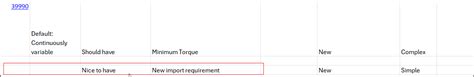 Adding New Items Using Excel