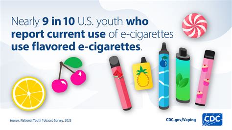 Why Youth Vape Smoking And Tobacco Use Cdc