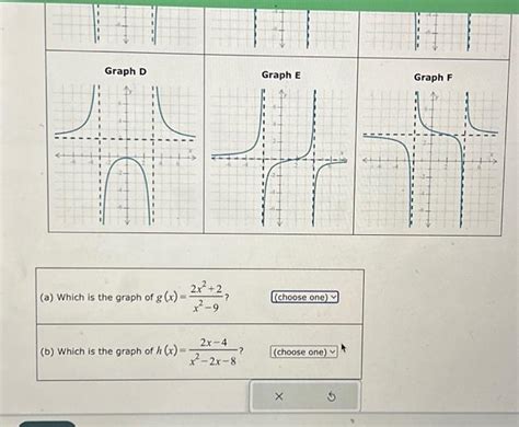 Solved Consider The Following Rational Functions [