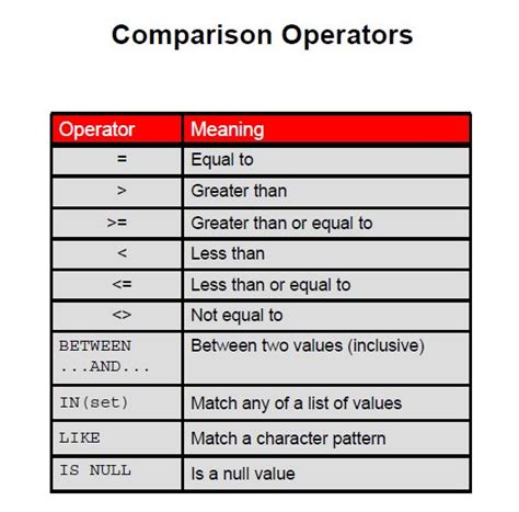 Comparison Operators In Oracle Sql Oracle School Bd