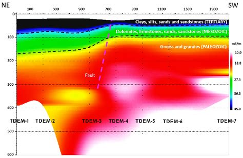 Two Dimensional Interpretation Of Electromagnetic Prospecting Download Scientific Diagram