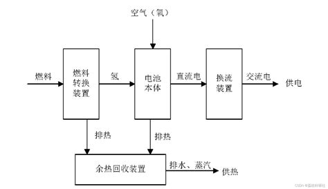 【微电网】基于改进粒子群算法的微电网优化调度（matlab代码实现）基于改进粒子群算法的光储微电网优化调度策略 Csdn博客