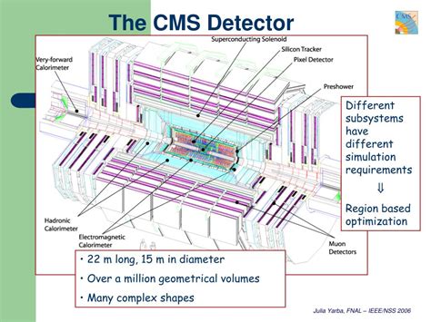Ppt The Cms Simulation Software Powerpoint Presentation Free