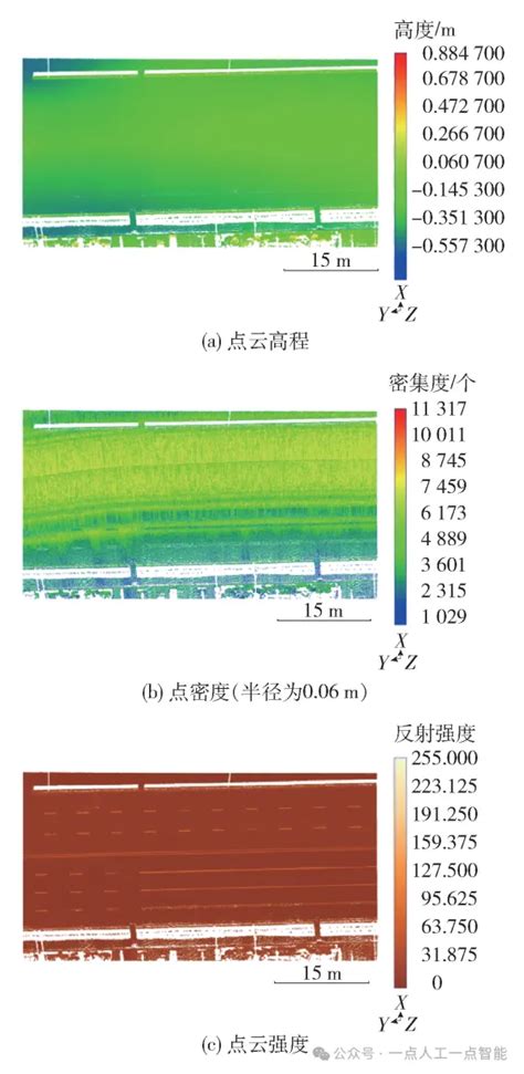 基于车载点云数据的城市道路特征目标提取与三维重构 腾讯云开发者社区 腾讯云