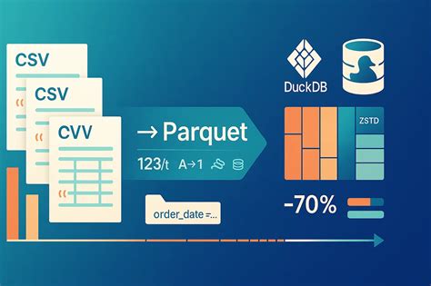 Joins In Sqlite — Accessing Data Across Multiple Tables By Sibabalwe
