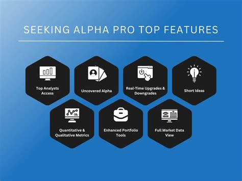 Advanced Trader Guide: Making the Most of Seeking Alpha PRO