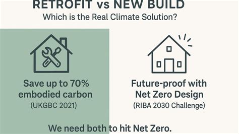Retrofit Vs New Build Which Is The Real Climate Solution