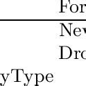 External Event Types Download Table