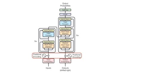 Transformerarchitechture James D Mccaffrey Transformerarchitechture James D Mccaffrey