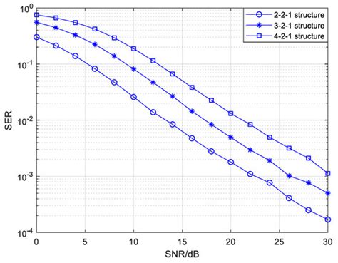 Complex Field Network Coding For Multi Source Multi Relay Single