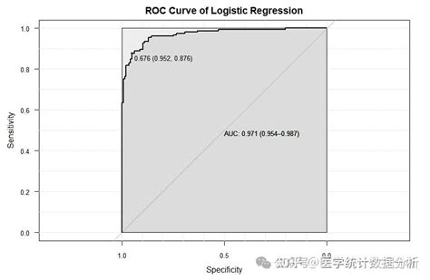 【r语言机器学习】使用glm 进行logistic regression（逻辑回归） 知乎