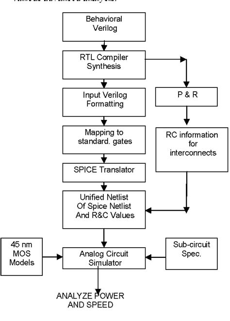 Figure 2 From Empowering Asic Front End To Meet The Challenges Of The Ultra Deep Sub Micrometer
