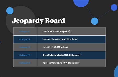 Genetics Jeopardy Ppt Template Download