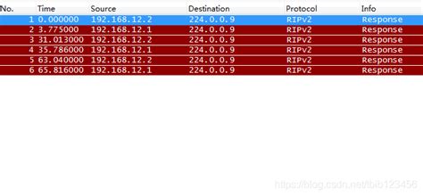 计算机网络之ip路由（四） 路由基础配置 display ip routing table csdn博客