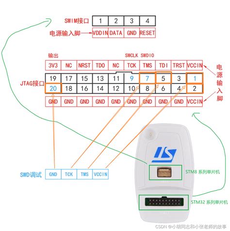 Stm32f103rct6 使用st Link V2 下载器下载程序stm32f103rct6库下载 Csdn博客
