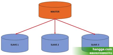 Solr 核心原理、特点、以及架构详解
