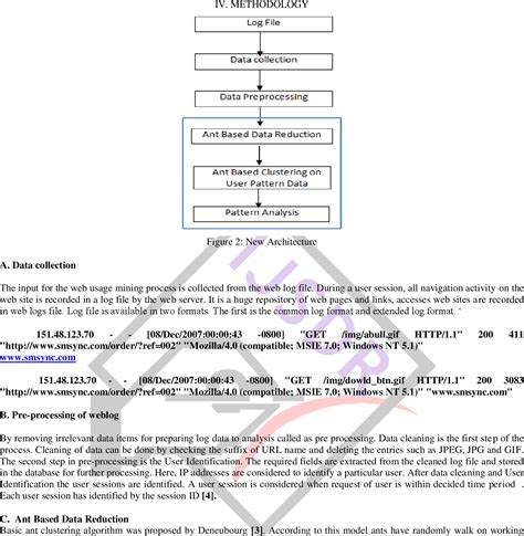Figure 2 From Ant Based Data Reduction In Web Usage Mining Using K Means Clustering Algorithm