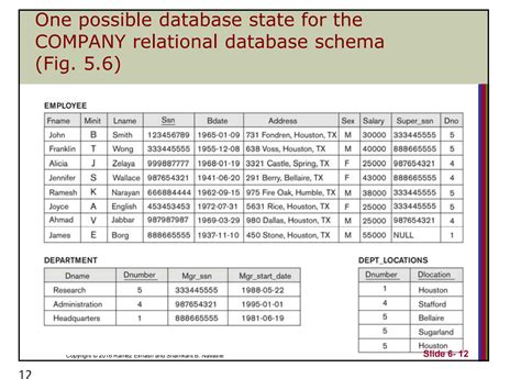Solved Consider The Attached Company Database State And The