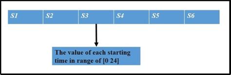 The Power Scheduling Solution Representation Download Scientific Diagram