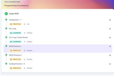 Trinadha Durga Sai Prasad Vasarla On Linkedin Day Coding Ccbp