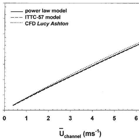 diagram of boundary layer development on the opposite walls of a