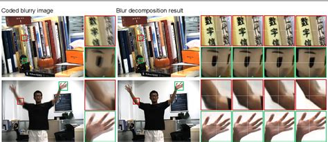 Figure 1 From Lightweight High Speed Photography Built On Coded Exposure And Implicit Neural