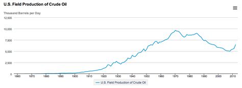 Fracking Explained Vox