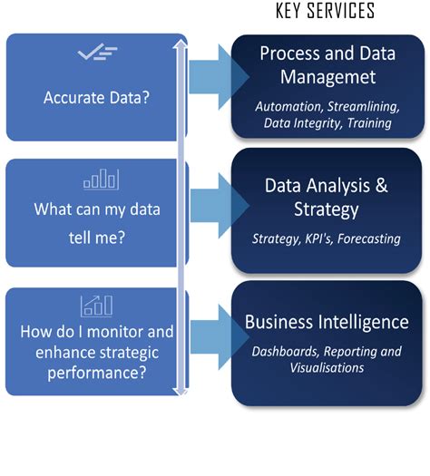 Scope Data Data Analytic Company Providing Flexible Customized Data