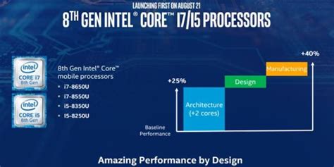 Intel S Powerful New Notebook Processors Aren T Just About Fighting AMD TheStreet