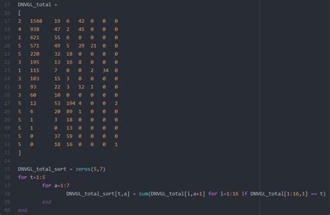 Error Reducing Over An Empty Collection Is Not Allowed New To Julia