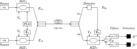 Schematic Of Ssb Modulation Scheme Including Phase Synchronization