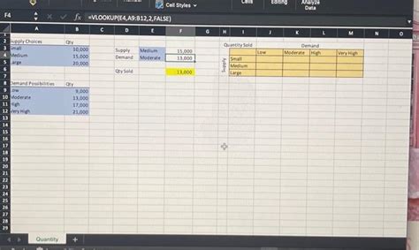 You Are Creating A Two Way Data Table That Will Show