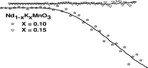 Fig3 The Variation Of γ Eff As A Function Of η Download Scientific