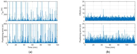 Doppler Aided Positioning For Fused Leo Navigation Systems