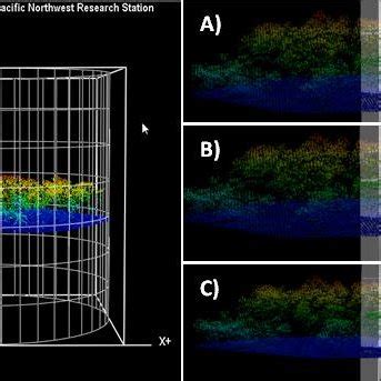 Illustration 3 D LIDAR Point Clouds In LiDAR Data View In Fusion A Download Scientific