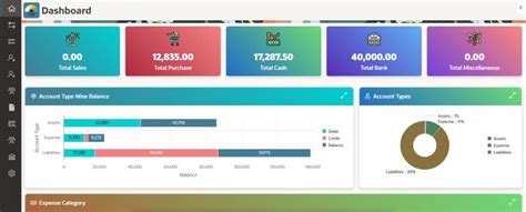 Oracleapex Dashboarddesign Lowcode Datavisualization Uiux Md Ahsan Habib