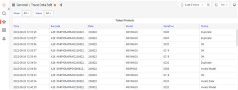 Iot Asset Tracking Iot Traceability In Manufacturing Renata