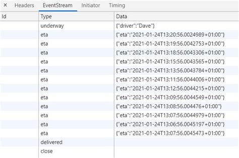 Ahmed Yehia On Linkedin Server Side Event Streams With Dotnet Core And