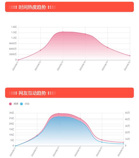 “猫一杯道歉”热榜舆情观察报告 舆情报告 梅花数据mohodata