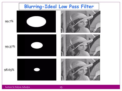 Image Restoration Frequency Domain Filtersbasics Pptx