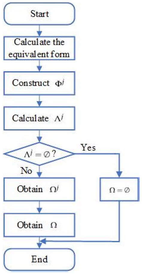 Mathematics Free Full Text Resolution Of Fuzzy Relational